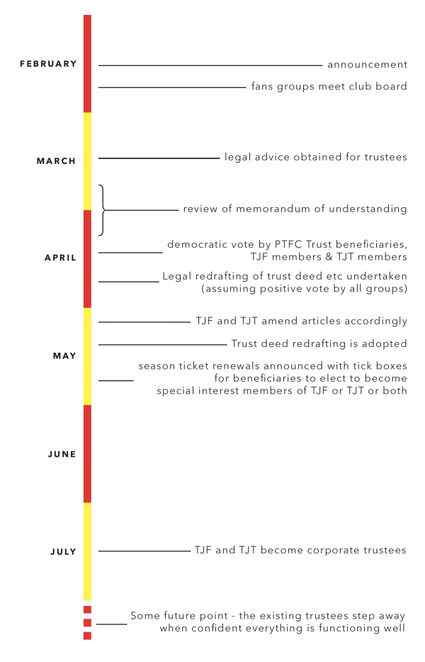 The Future of Fan Ownership at Partick Thistle – A Roadmap – The Jags ...